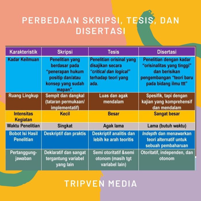 Perbedaan Skripsi, Tesis, dan Disertasi: Panduan Lengkap - Blog Loker ...