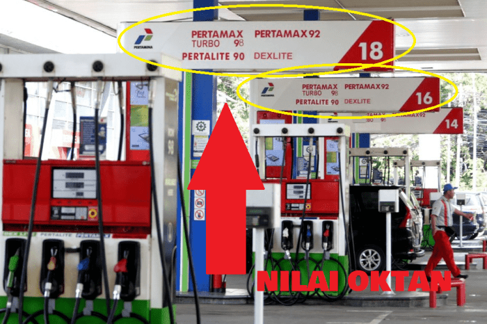 Mengenal Nilai Oktan Octane Number: Penting untuk Performa Mesin - Blog Loker Jember